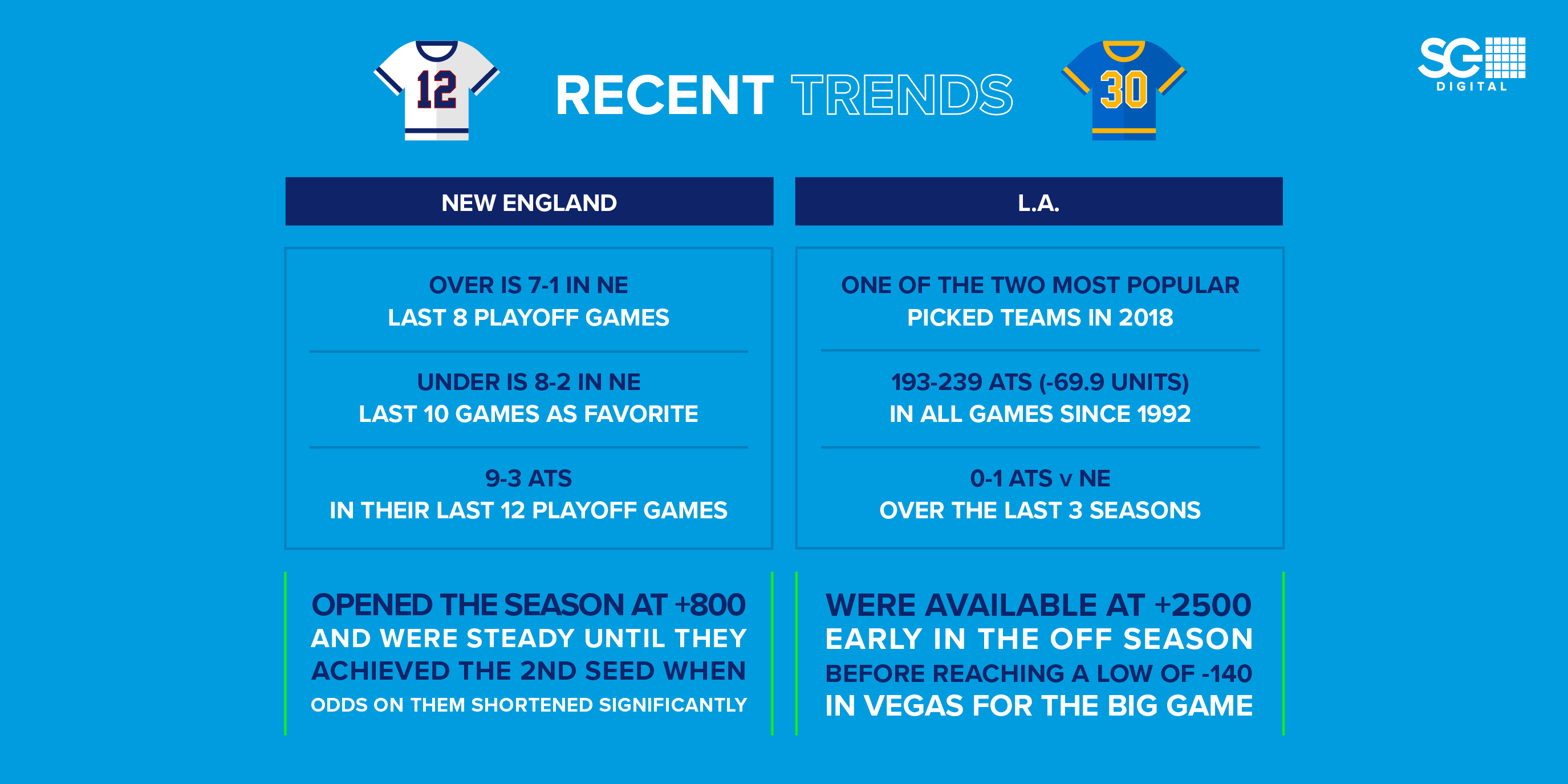 NFL_SuperBowl_'The Big Game'_Infographic_Placeholder_section2 - SBC ...