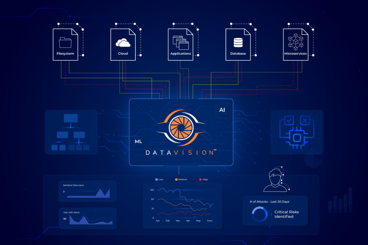 Maximize Data Security: DruvStar DataVision offers “unmatched protection” for gaming operators ...
